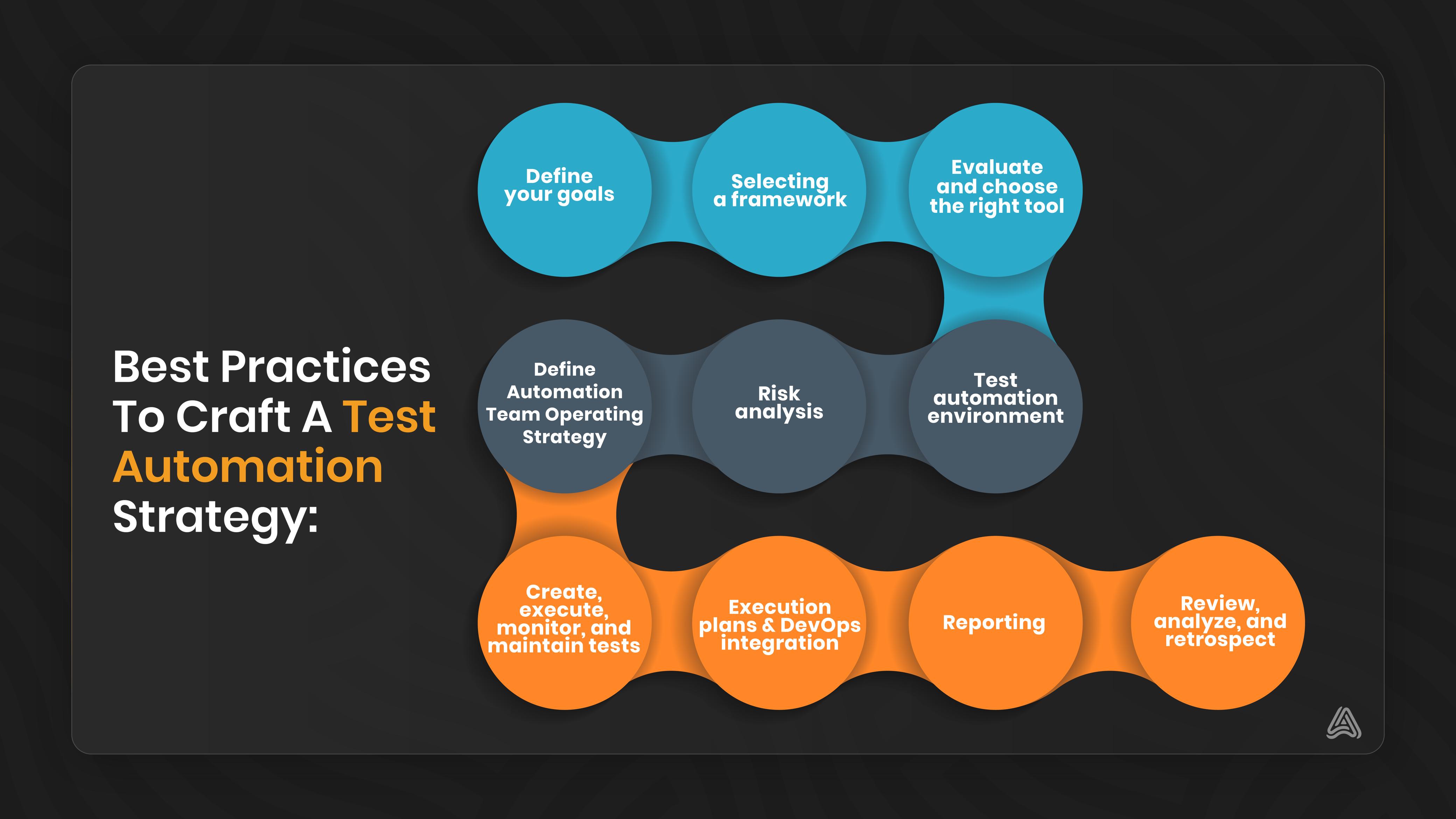 How To Design And Implement A Stellar Test Automation Strategy The Best Practices And Checklist
